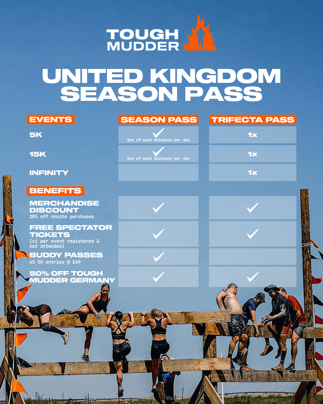 2026 Tough Mudder Season Passes Guide - Tough Mudder UK
